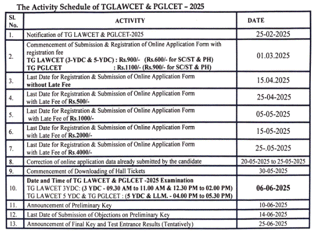 TG LAWCET & PGLCET 2025 Notification – Manabadi™